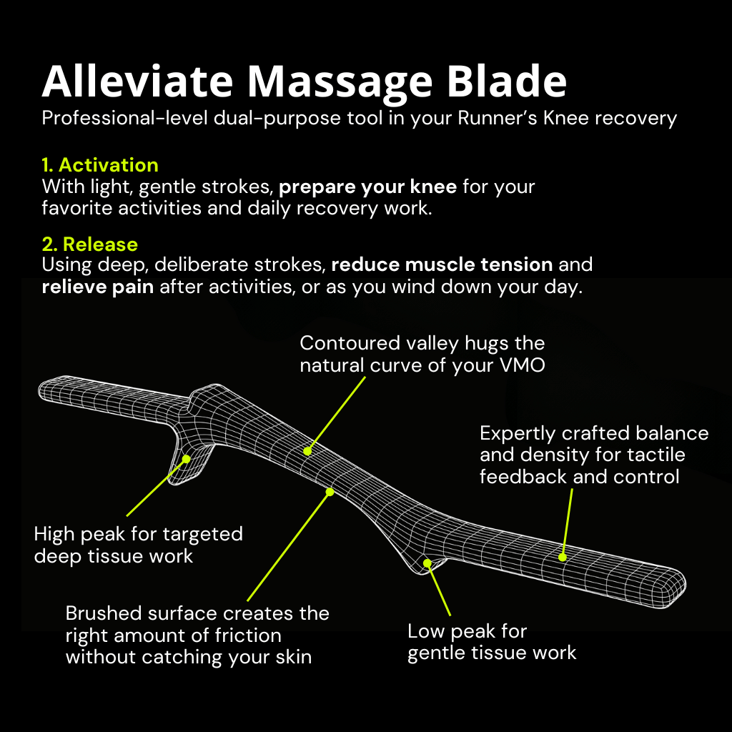 Runner's Knee Essentials | Knee Massage Blade + Guided Recovery Program ...